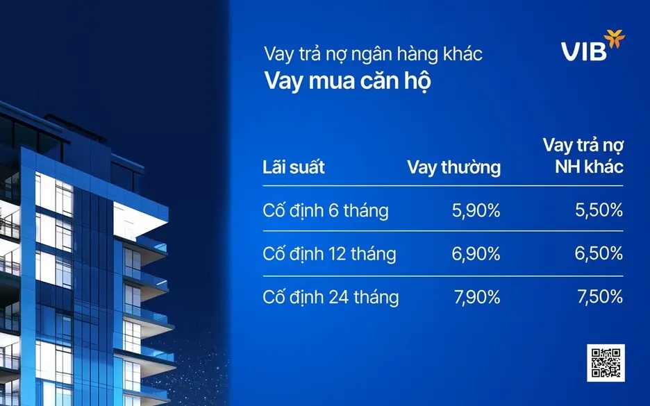 Vay VIB để trả nợ các NH khác: lãi suất cố định 2 năm chỉ còn 7,5%/năm đối với vay mua nhà phố ...